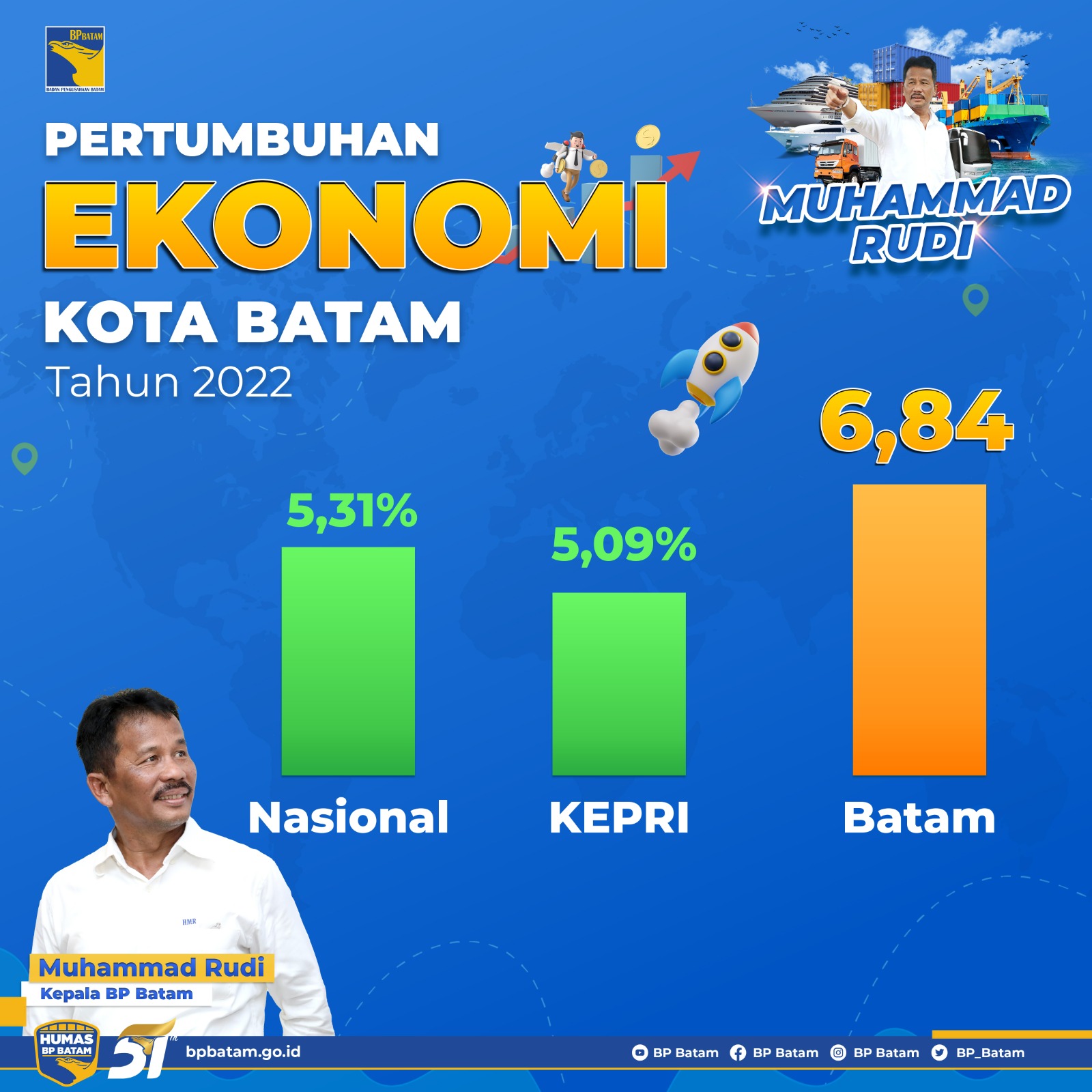 Info PLN Batam Terbaru Pemeliharaan Rutin Hingga 27 Juli 2023 Berikut 